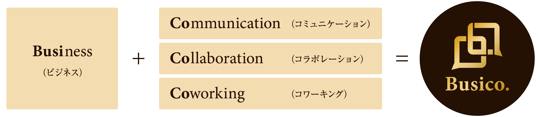 Busico.について - Busico.